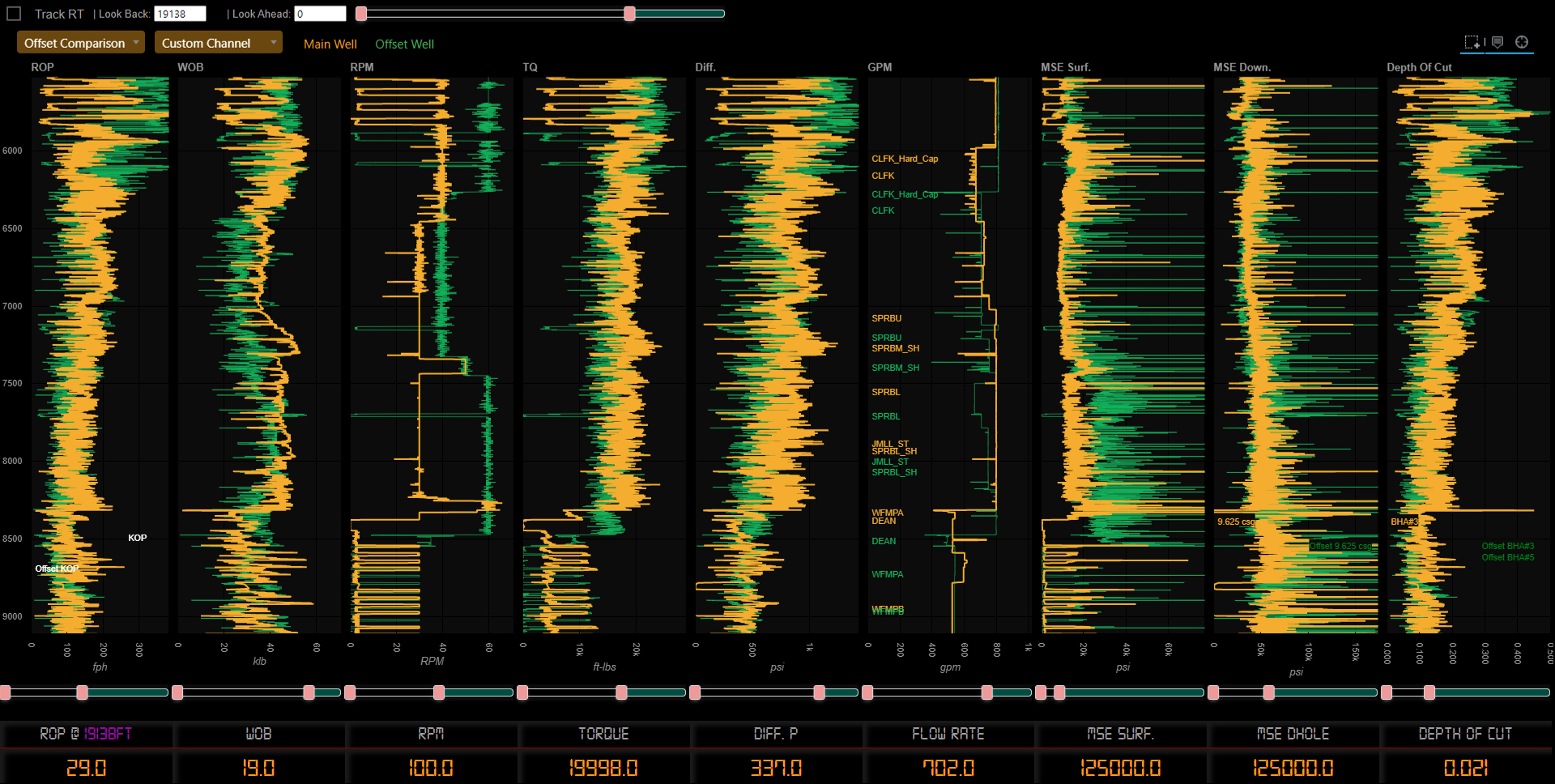 Drilling Analytics Platform For Cost Reduction